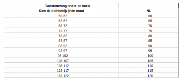 Maat en passen - groothandel-lingerie.nl